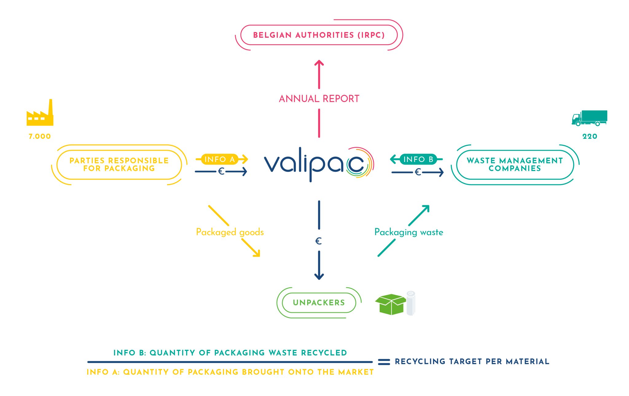 Not yet a client | Valipac